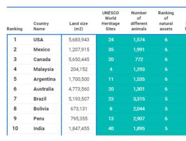 Viajar por carretera: los mejores países para un 'road trip'
