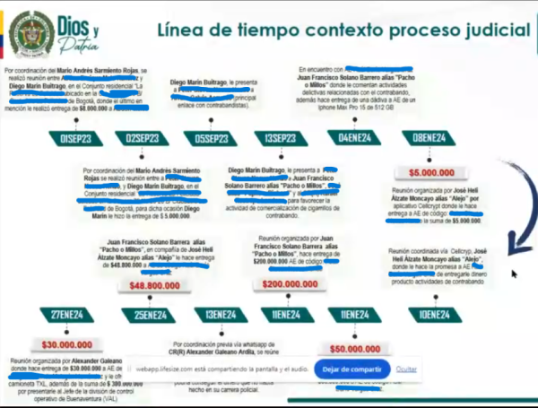 El Bendecido y otros capturados por red de contrabando piden no ir a la ...