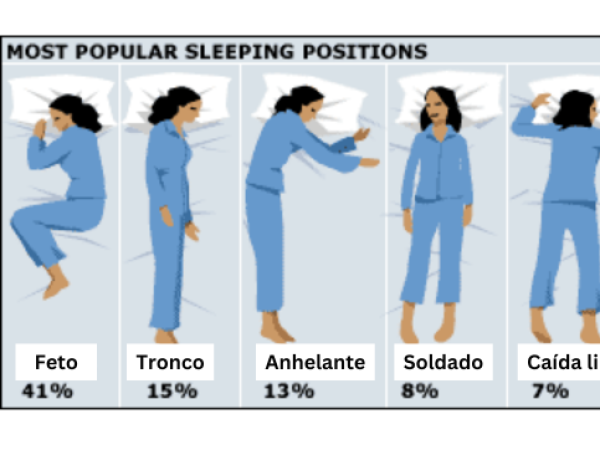La postura en la que duerme podría decir mucho sobre su personalidad ...