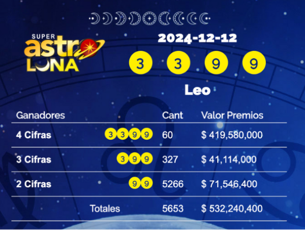 Resultados del Super Astro Luna del jueves 12 de diciembre de 2024