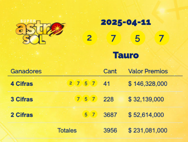 Resultados del Super Astro Sol del viernes 11 de abril de 2025
