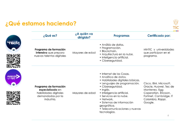 Colombia supera el promedio latinoamericano en uso de internet, pero ...