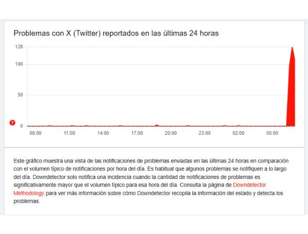 Vuelven a la normalidad todas las aplicaciones que se cayeron tras fallas en proveedor de ...