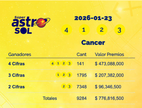 ¿Participó en el sorteo con el signo Cáncer? Resultados del Super Astro ...