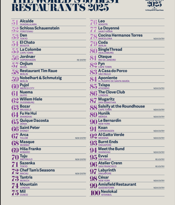 Leo y El Chato salen de la lista de los 50 mejores restaurantes del ...