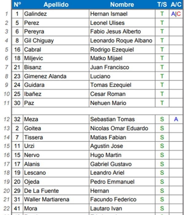 Huracán vs. Once Caldas EN VIVO Copa Sudamericana en directo minuto a ...