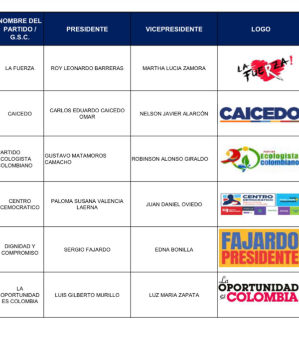 Elecciones 2026: Así son los logos de los candidatos presidenciales en ...