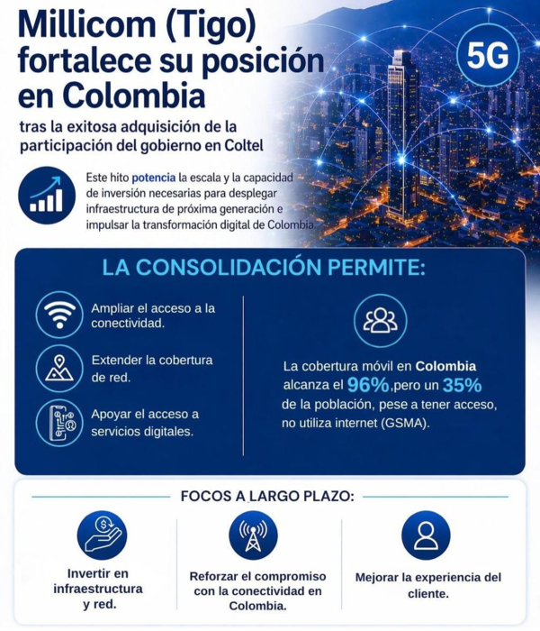 Millicom consolida el control total de Coltel (Movistar) y refuerza su ...