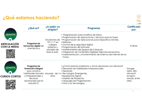 Colombia supera el promedio latinoamericano en uso de internet, pero ...