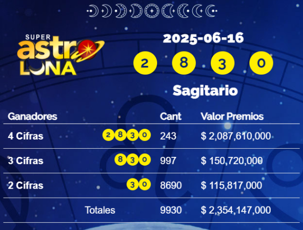 ¿Jugó con sagitario? Resultados del Super Astro Luna del lunes 16 de ...
