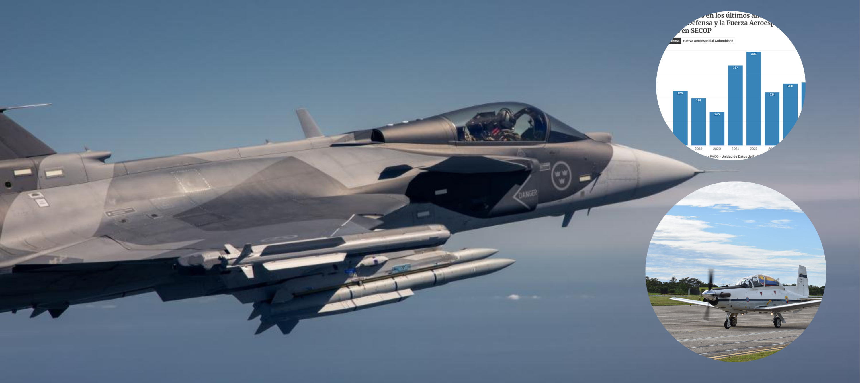 Contraloría no rajó al Ministerio de Defensa por compra de 17 aeronaves ...